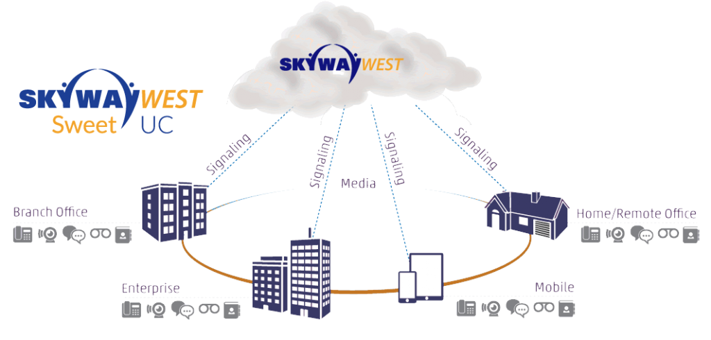 Hosted PBX - Skyway West Managed Unified Communications